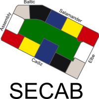 SECAB Phase 5 – The future – SECAB